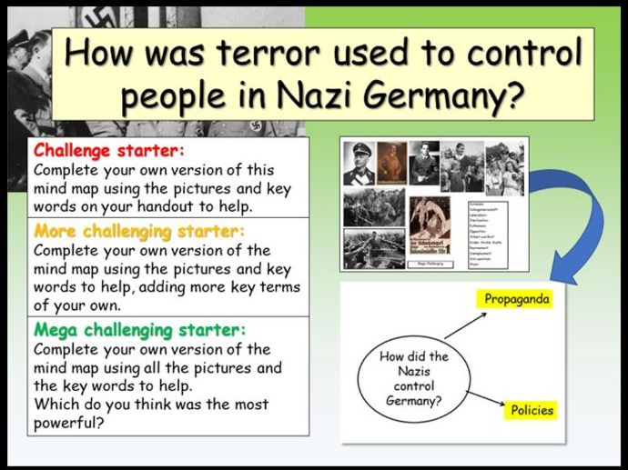 Germany 1918-1945 | Teaching Resources