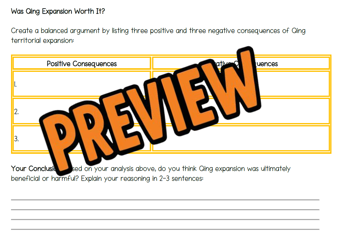 Qing Dynasty Gcse History Lesson Pack Qing Empire Expansion