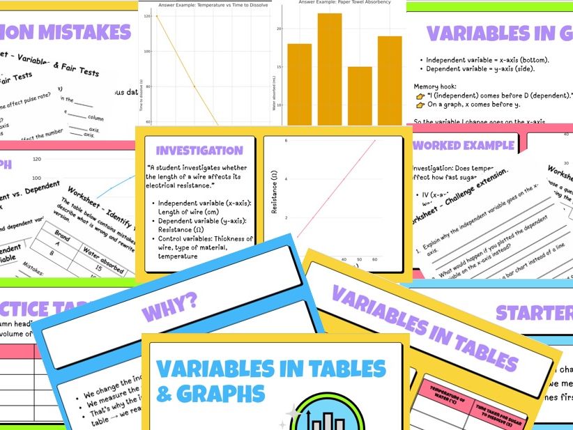 Year 7 Science Lesson Pack – Variables in Tables & Graphs | Teaching ...