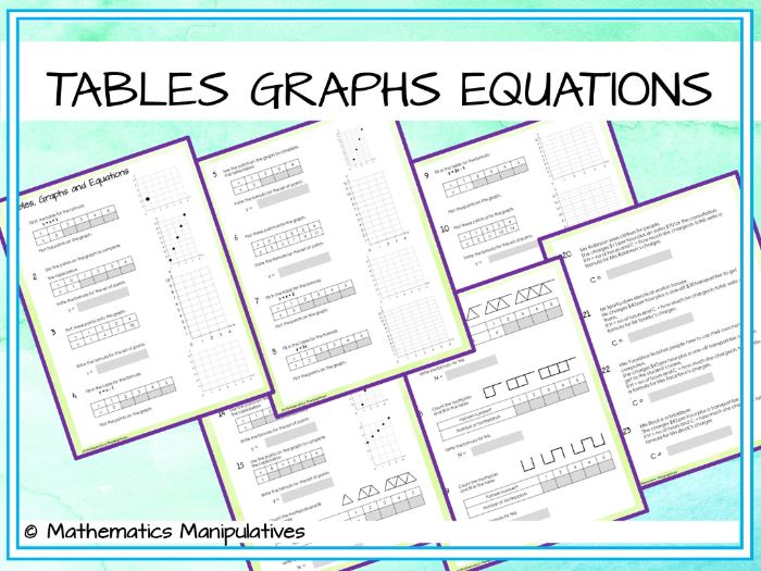 Tables Graphs Equations Teaching Resources