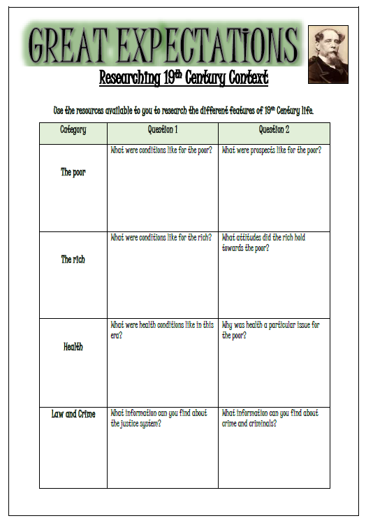 Great Expectations: The Context of Victorian Britain! | Teaching Resources