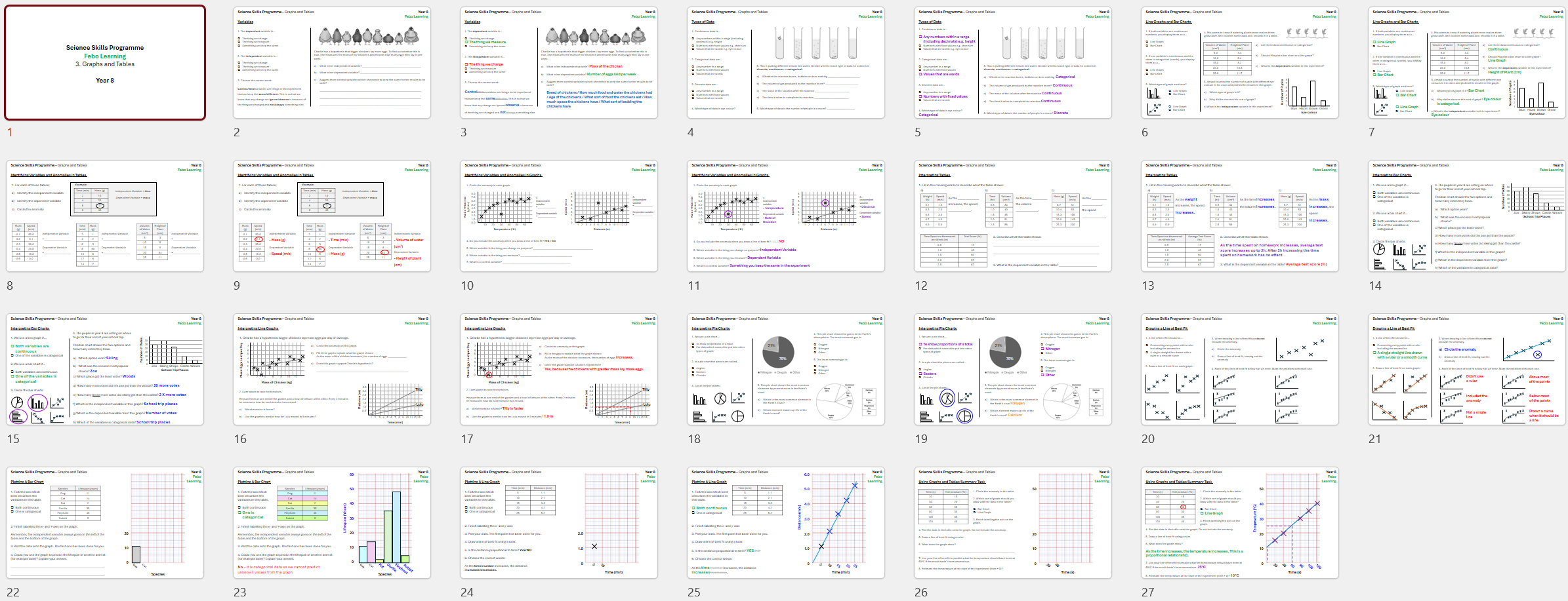 Science Skills Key Stage 3: Graphs and Tables | Teaching Resources