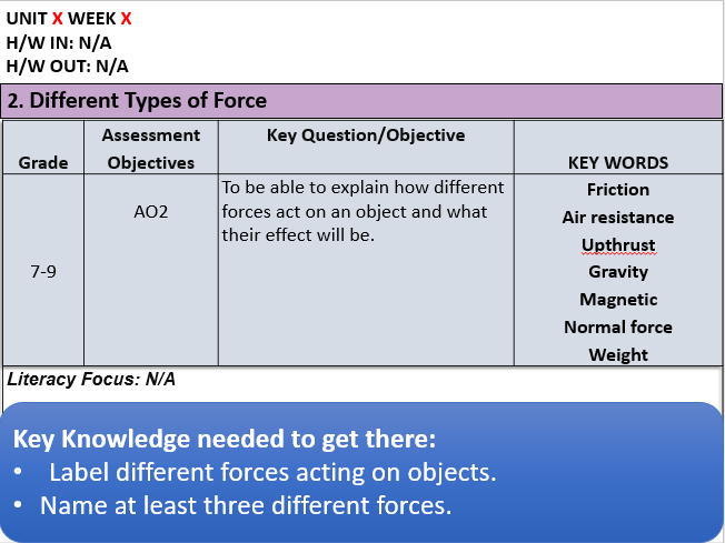 Middle School Physics Resources: Physics Lessons for 6th, 7th, 8th ...