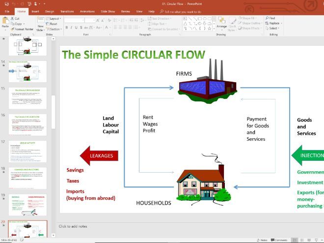 01. Circular flow of income (Slides, Activities and Notes) - Edexcel A ...