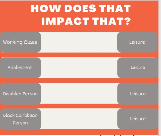 Culture and Identity Revision Lesson and Booklet | Teaching Resources