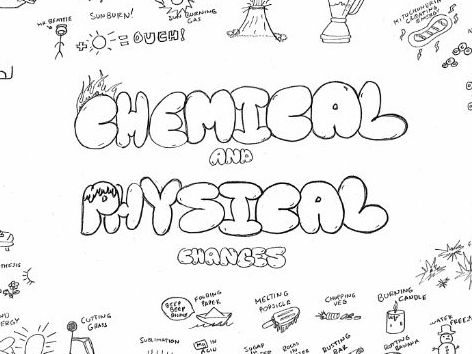 Chemical And Physical Change A3 Sheet | Teaching Resources