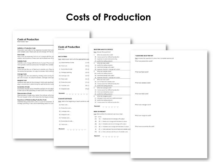Costs of Production | Teaching Resources
