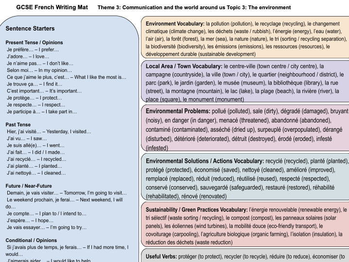 AQA GCSE French 2026 – Knowledge Organisers & Writing Mats: Complete ...