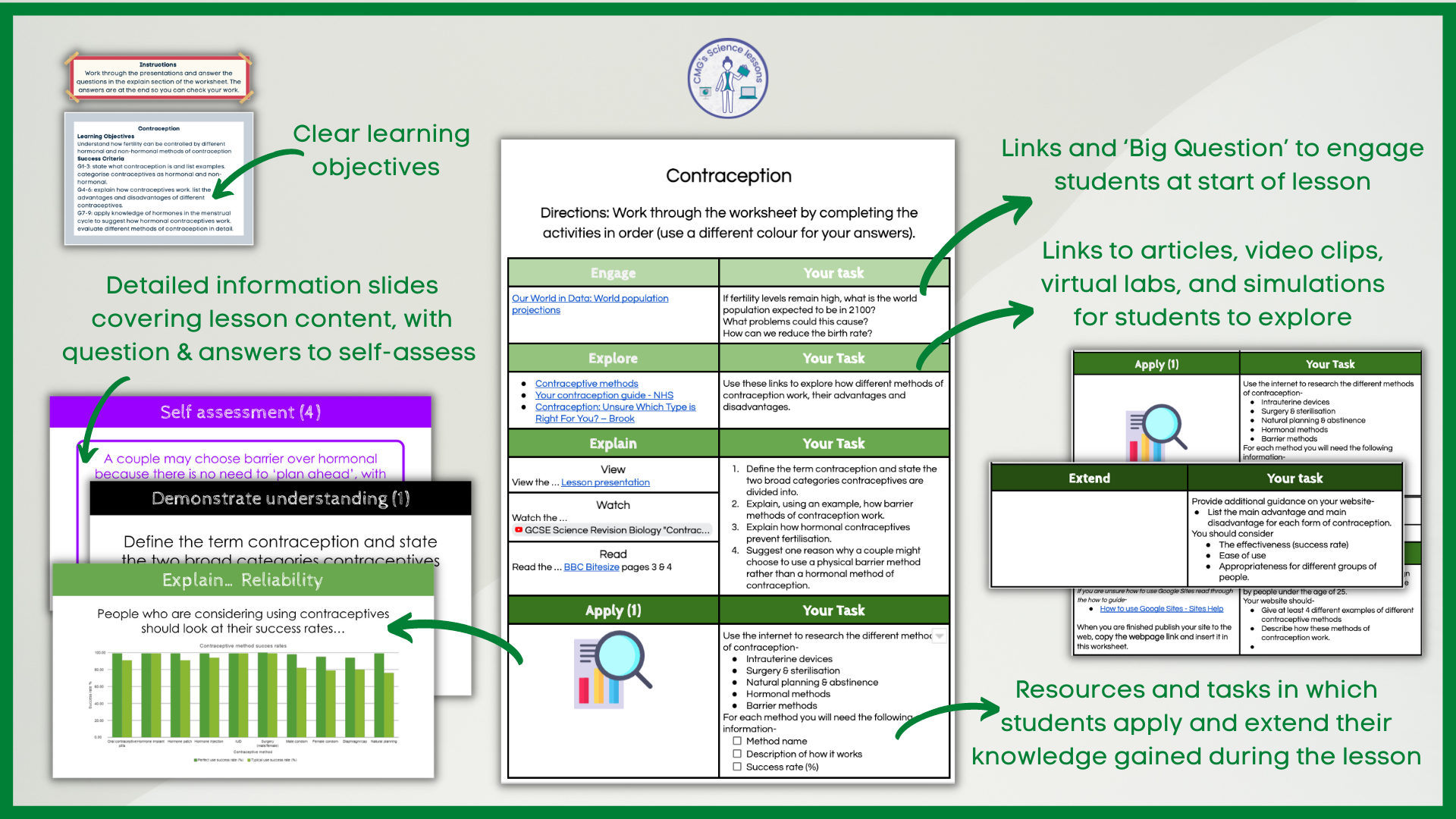 Contraception Distance learning | Teaching Resources