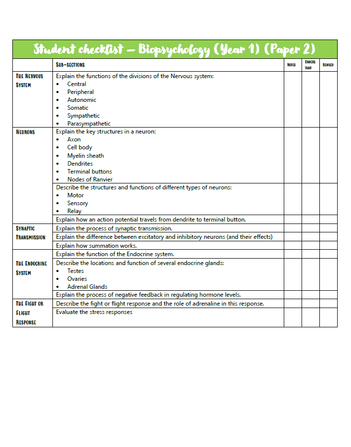 Biopsychology (AS) - Exam Preparation / Revision Materials (New Spec ...