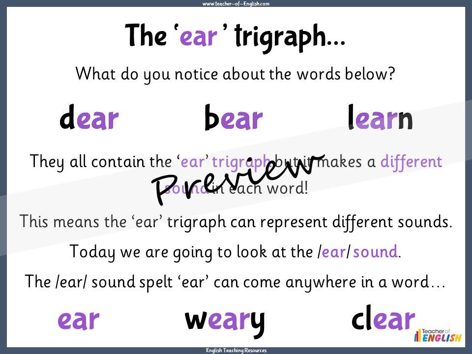 Vowel Trigraph ‘ear’ Making the ear Sound - Year 1 Spelling | Teaching ...