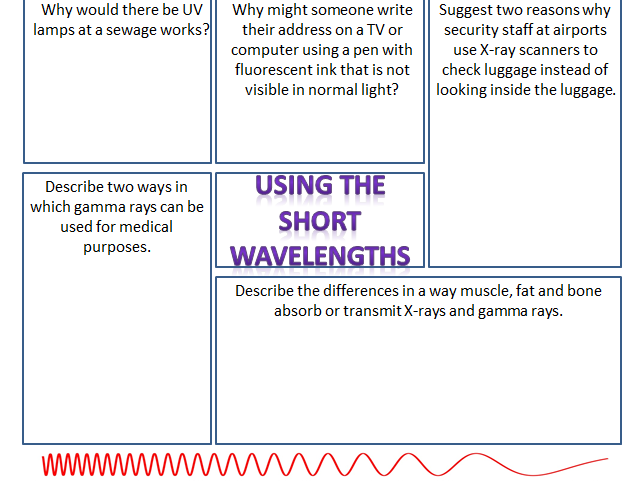ELECTROMAGNETIC SPECTRUM USES- LONG AND SHORT WAVELENGTHS | Teaching ...