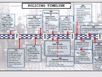 Lesson 20 GCSE History Edexcel 1-9 Crime and Punishment 1700-1900: Bow ...