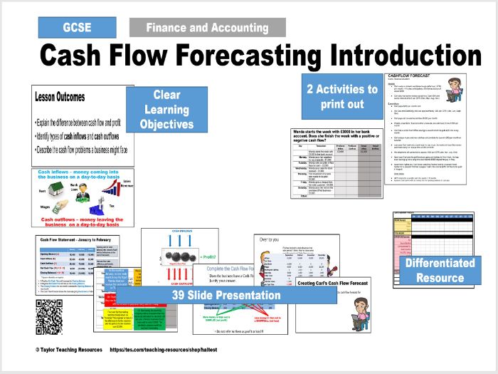 Cash Flow Forecasts Introduction / Cashflow - GCSE - Full Lesson 1 ...