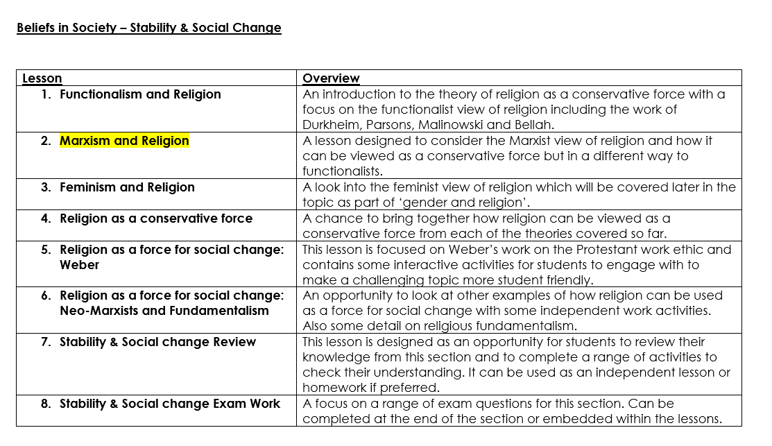 AQA A level Sociology - Beliefs in Society - Marxism & Religion ...
