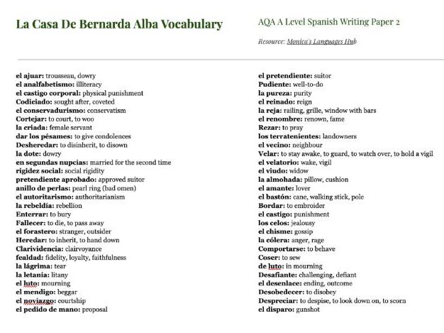 La Casa De Bernarda Alba Vocabulary - Spanish A Level | Teaching Resources