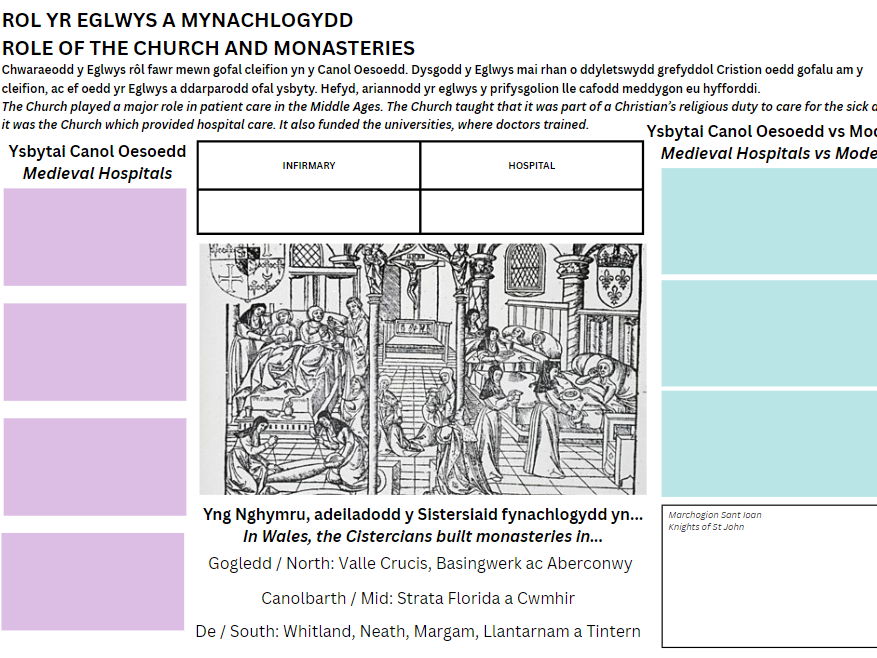 Rol yr Eglwys a Mynachlogydd - TGAU Hanes | Teaching Resources