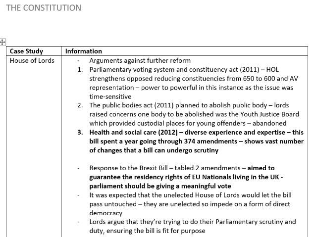 Government and Politics Teaching Resources for KS3, KS4, GCSE Lessons ǀ Tes