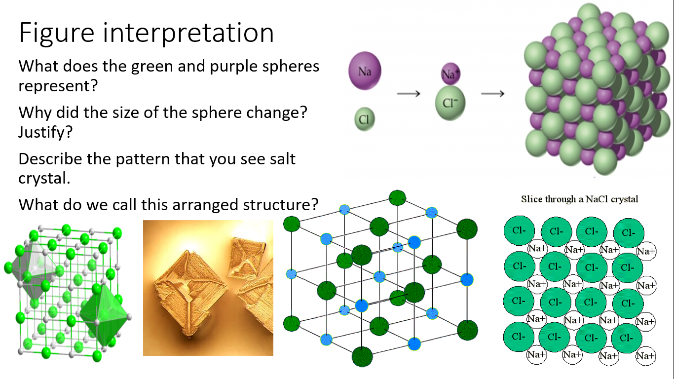 PPT - Chemical bonding (Ionic - Covalent - Metallic) | Teaching Resources