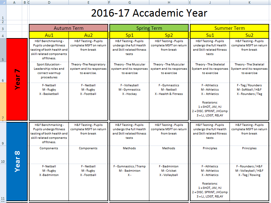 Multi Year Curriculum Map/Plan | Teaching Resources