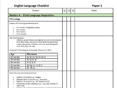 A-level English Language Checklist | Teaching Resources