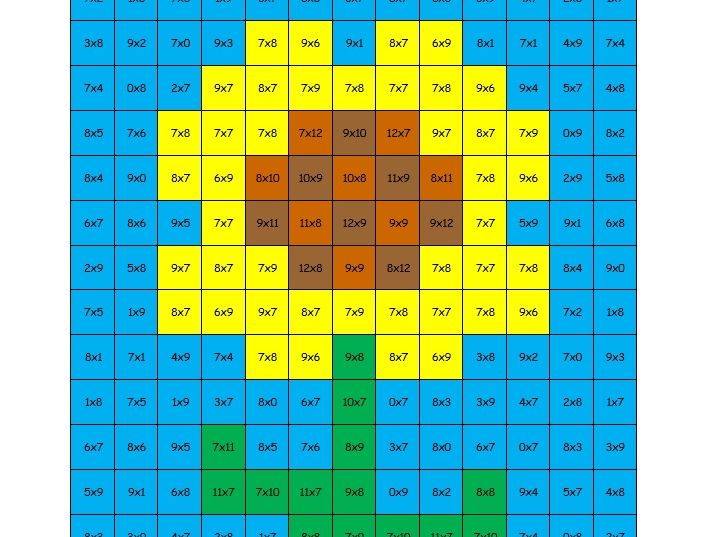 Summer X Table Colour By Bundle Teaching Resources