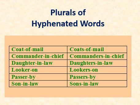 The Rules of Plurals of Hyphenated Nouns | Teaching Resources