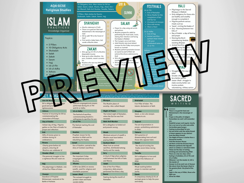 AQA GCSE RS: Islam Practices Knowledge Organiser | Teaching Resources AQA GCSE RS: Islam Practices Knowledge Organiser | Teaching Resources