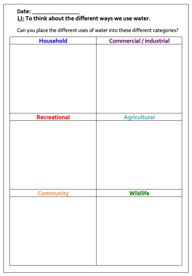 How do we use water? - KS2 | Teaching Resources