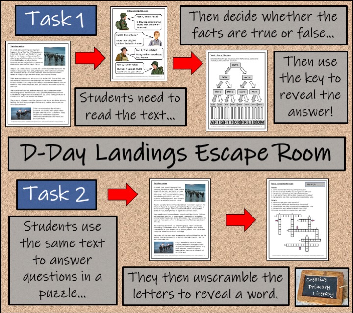 D-Day Landings Escape Room Activity | Teaching Resources