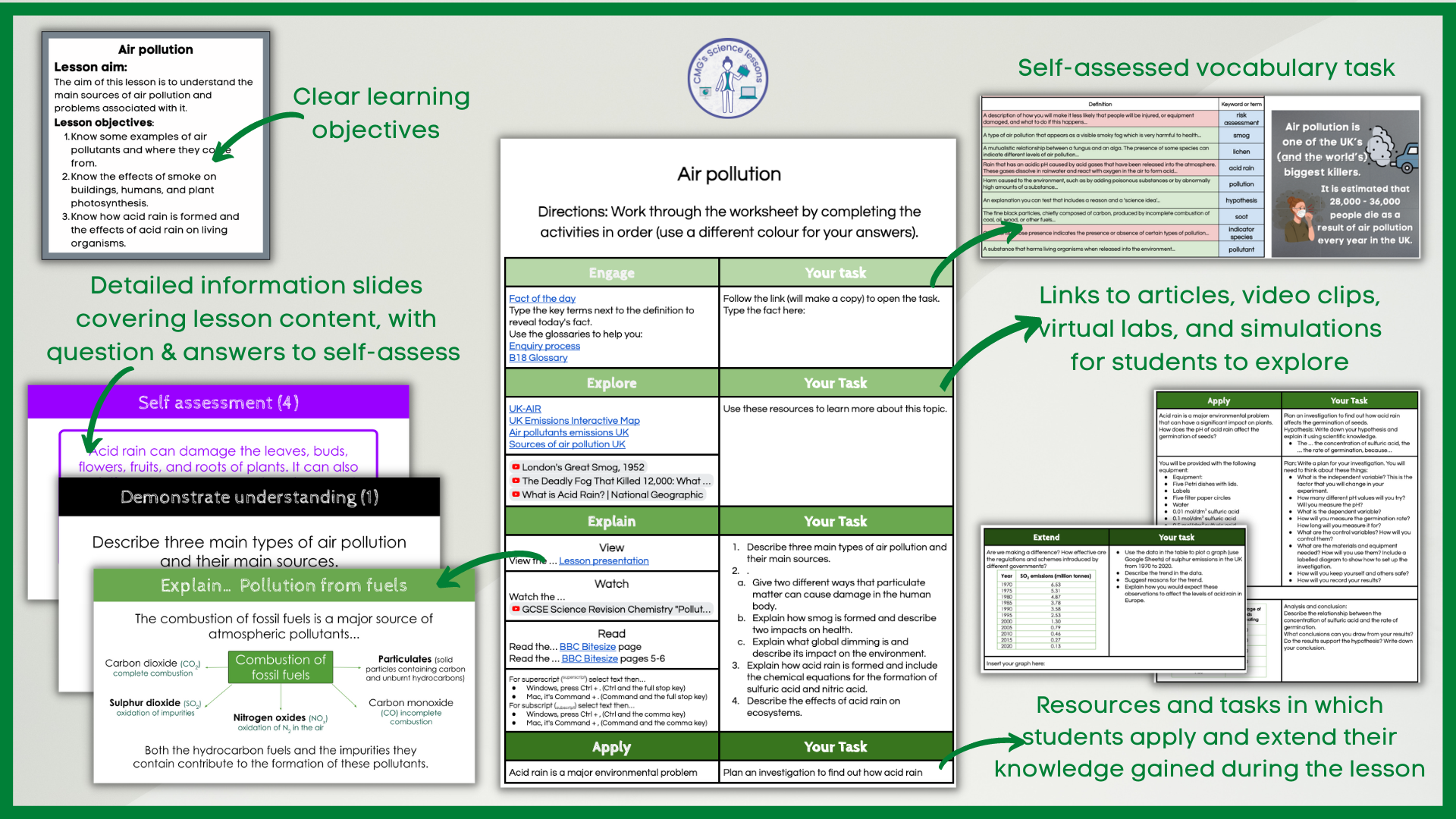 Air pollution Distance learning | Teaching Resources