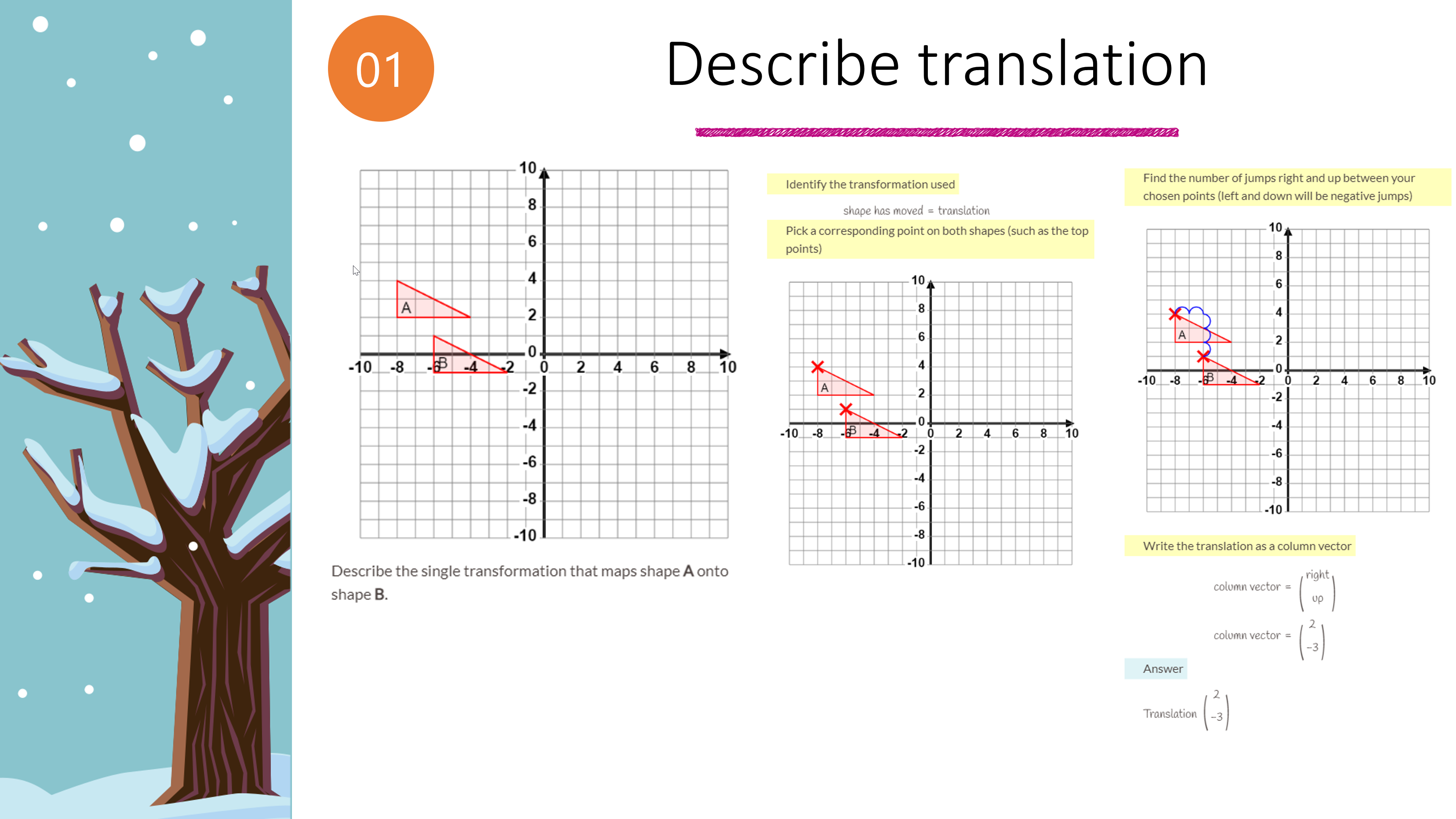 Transformations Draw And Describe Translations Powerpoint Foundation 