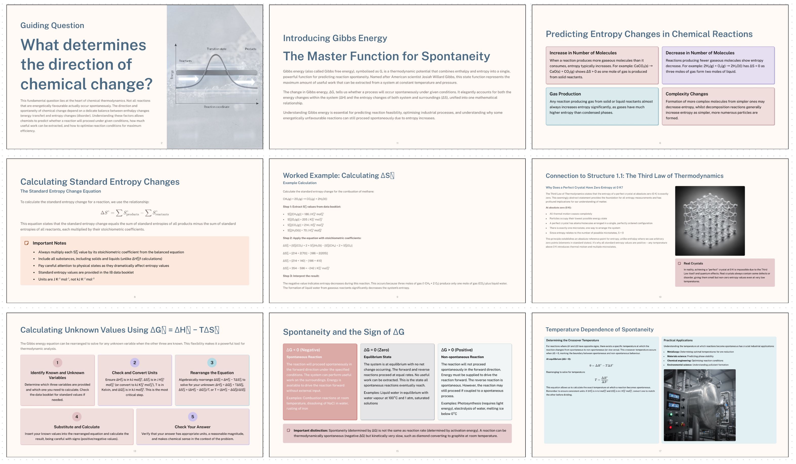 IB DP Chemistry: R1.4 Entropy & Spontaneity – Companion Notes ...