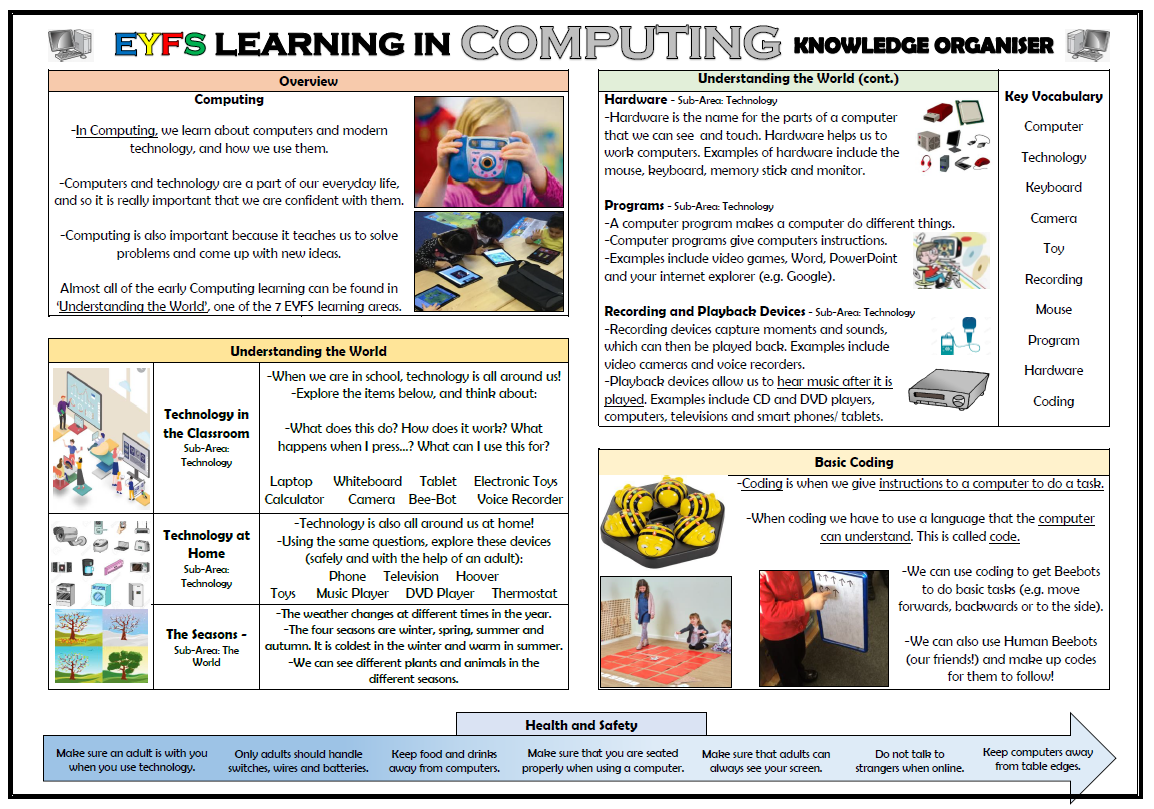 EYFS Learning in Computing - Knowledge Organiser! | Teaching Resources