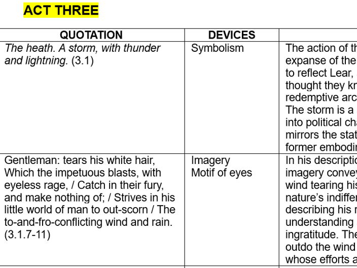 King Lear quotation analysis table | Teaching Resources