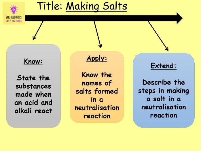 Primary chemistry resources