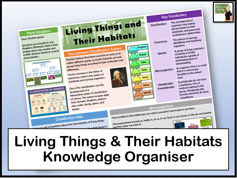 Science Year 6 Living Things And Their Habitats Knowledge Organiser ...
