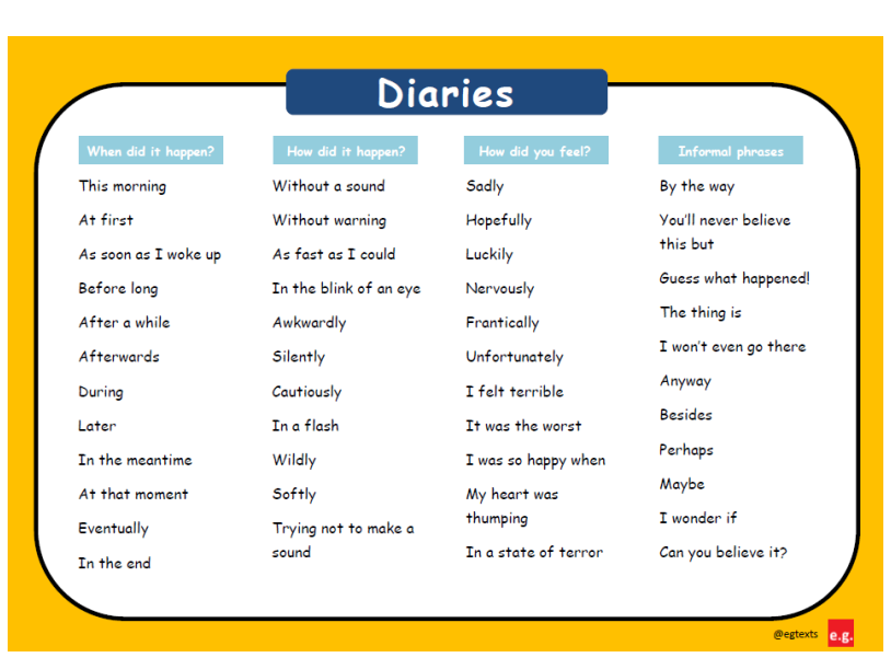 Diary Word Mat Teaching Resources