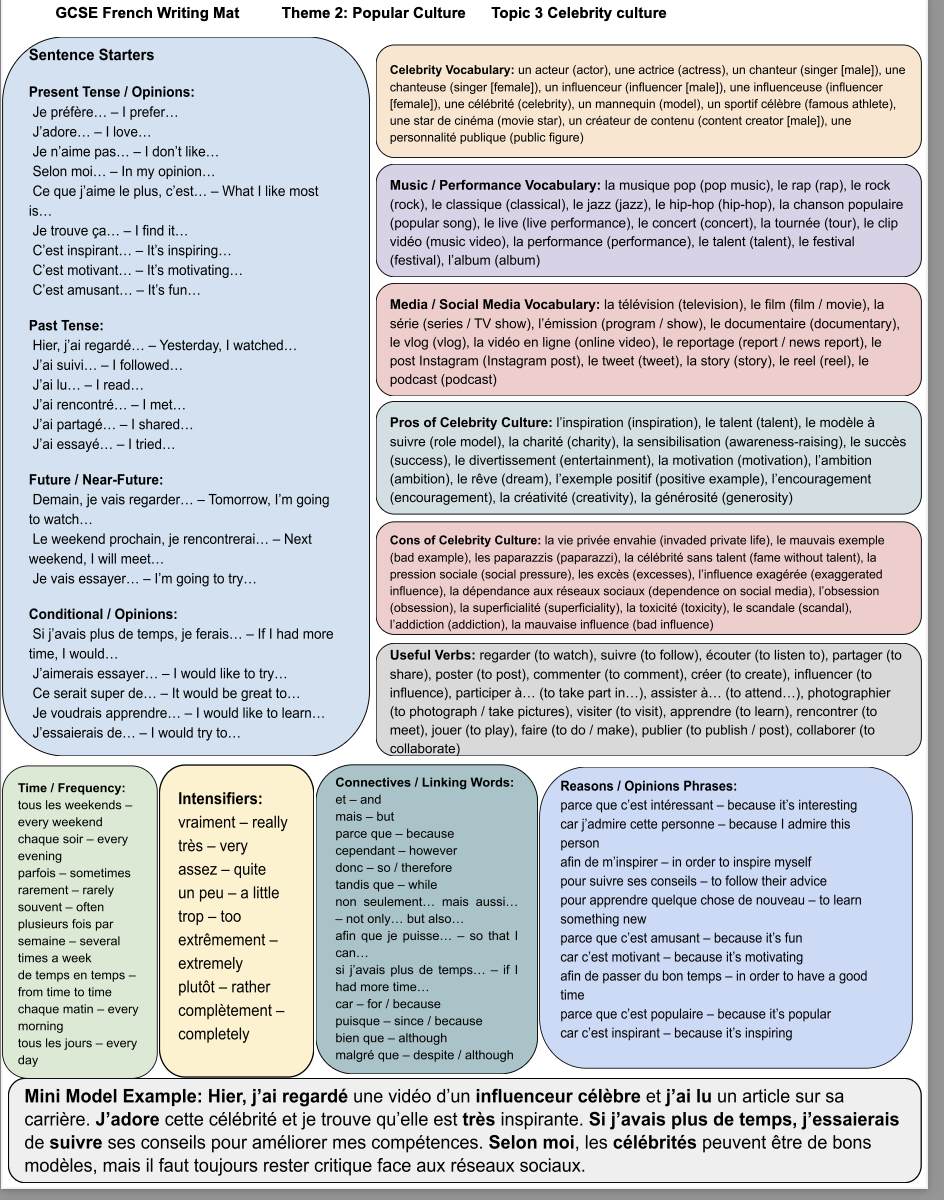 2026 AQA GCSE French KO + Writing Mat – T2.3 (French & English) | Teaching Resources