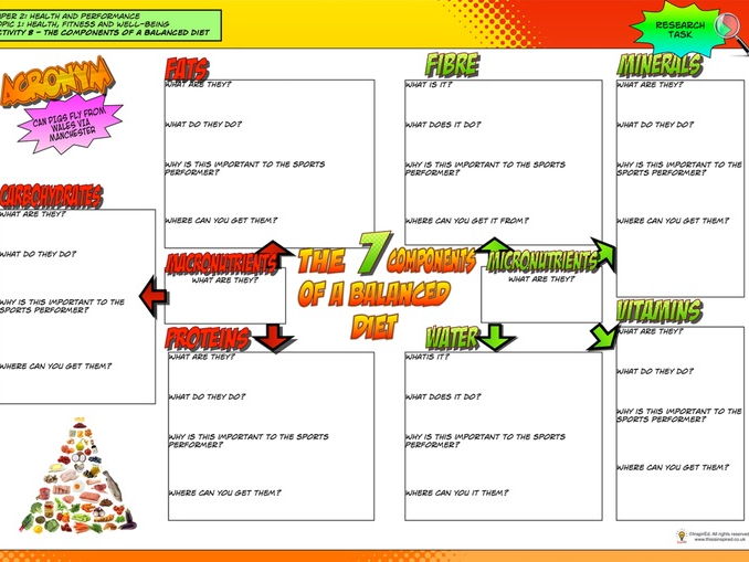 Healthy Diet Lesson Plans Ks3 Healthy Diet Lose Weight Recipes Healthy Diet Lesson Plans Ks3 Healthy Diet Lose Weight Recipes