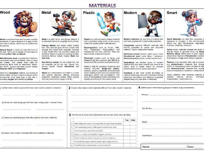 Materials (GCSE) Wood, Metal, Plastic, Modern & Smart | Teaching Resources