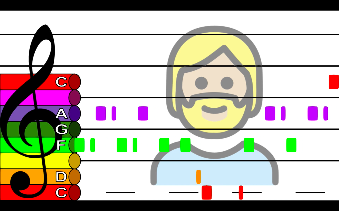 Jolly is the Miller - Boomwhacker Play Along Video and Sheet Music ...