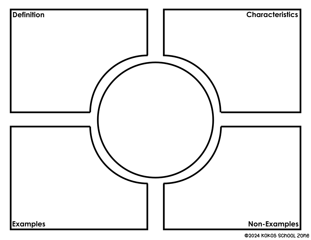 Frayer Model Vocabulary Templates - Printable - | Teaching Resources