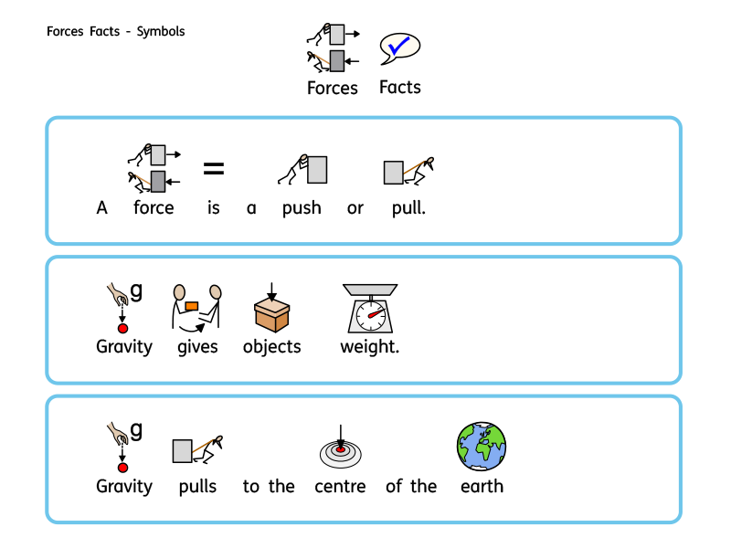 Widgit Software's Shop - Teaching Resources - TES