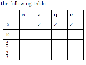 Sets of numbers worksheet no 2 (with solutions) | Teaching Resources