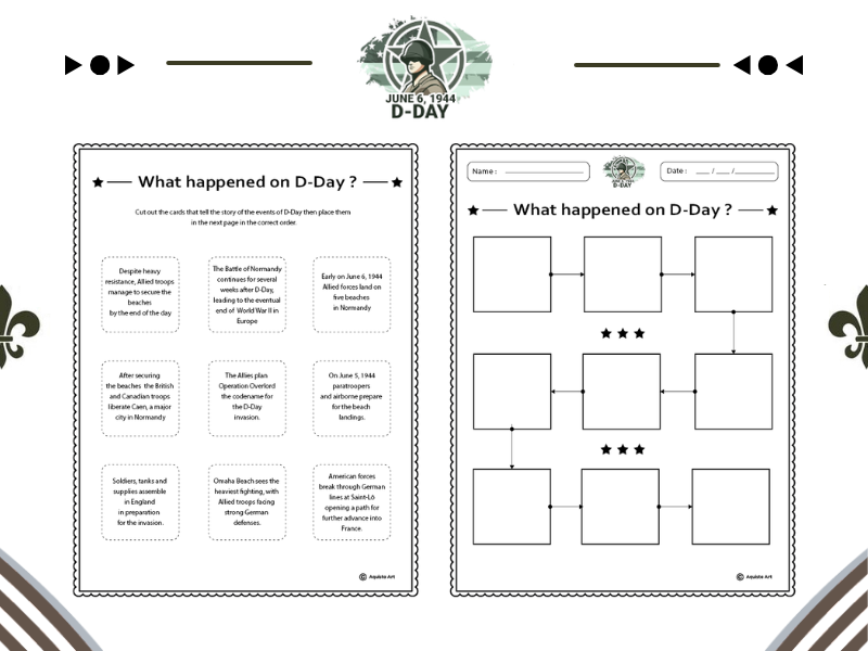D-Day Invasion Events Ordering Activity : World War II Timeline ...