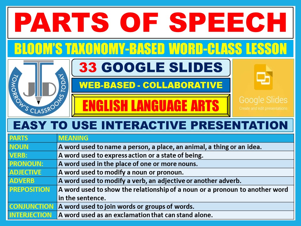 PARTS OF SPEECH: 33 GOOGLE SLIDES | Teaching Resources
