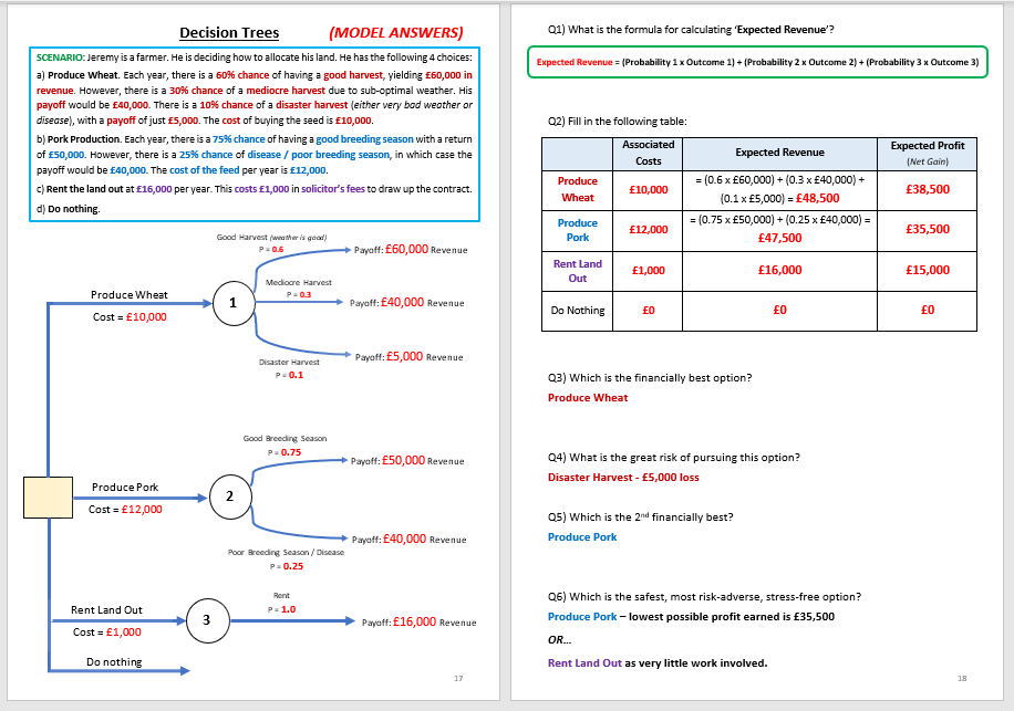 Decision Trees Booklet (Worksheets) | Teaching Resources