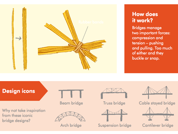 Product Design Science Engineering Compression and Tension with ...