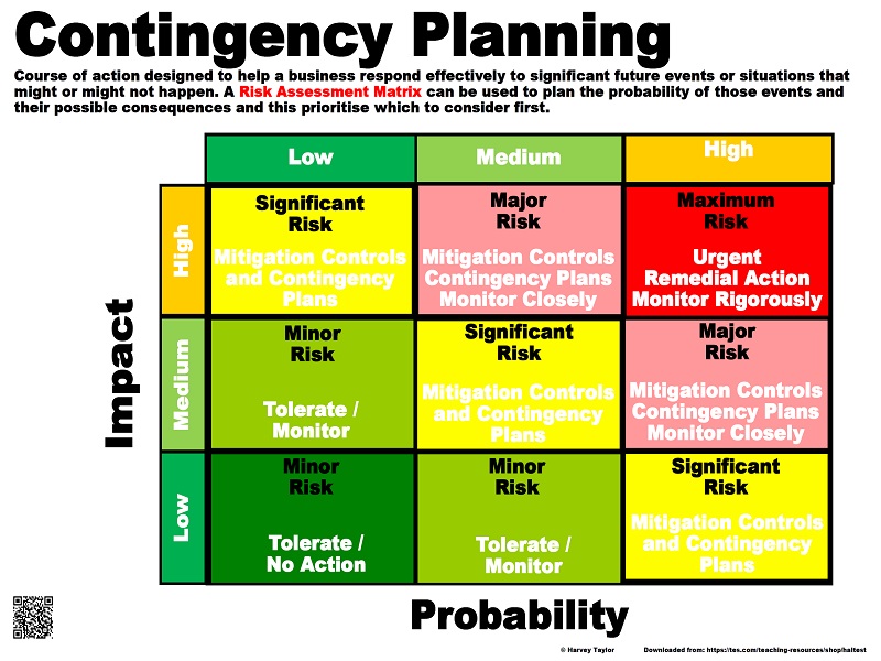 Business Studies Poster - Risk Assessment and Contingency Planning A3 ...